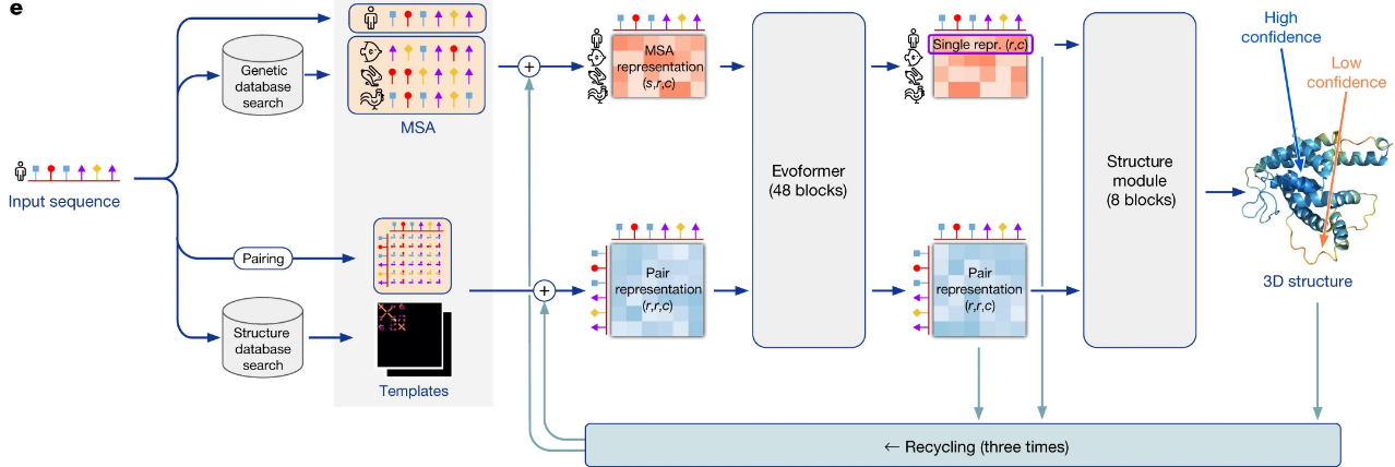 Pipeline and Architecture | RC Learning Portal